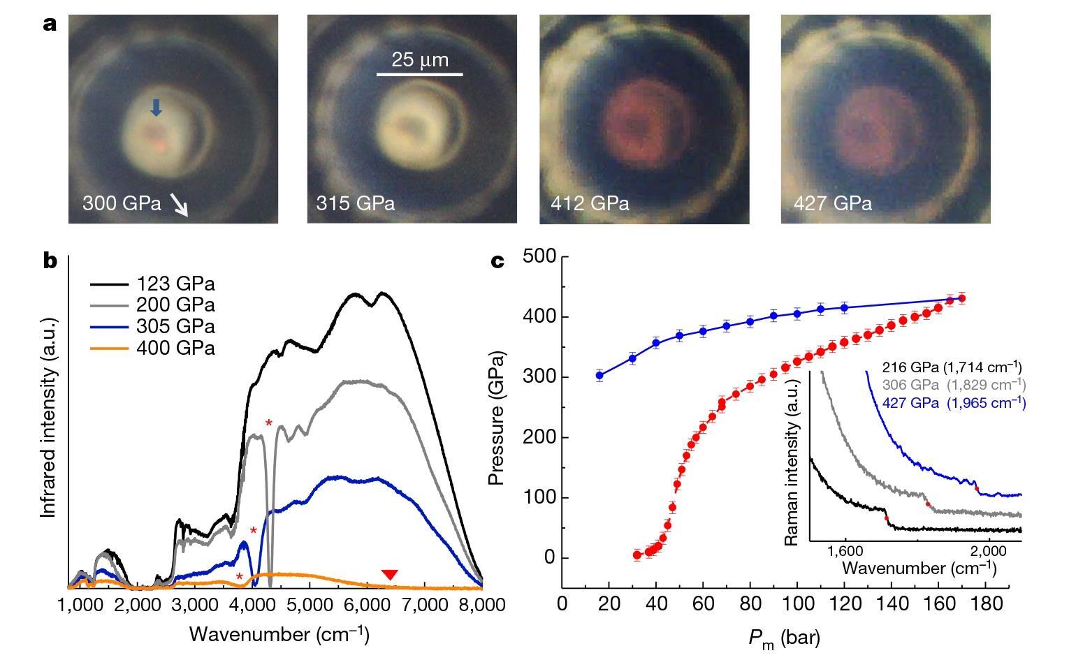 Metallic hydrogen reveals itself under mounting pressure | Research ...