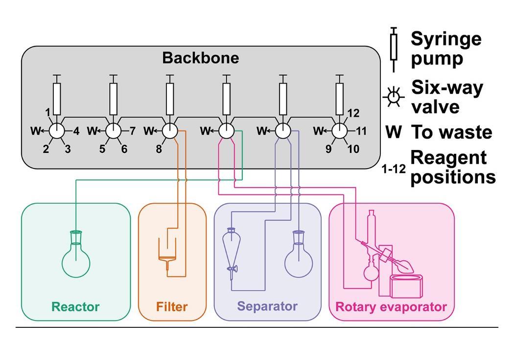 Robotic organic synthesis to make reproducibility simple in chemistry ...