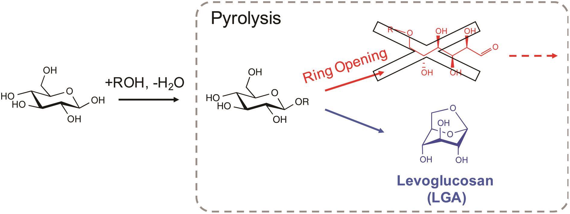Ring-locking holds the key to levoglucosan production | Research ...