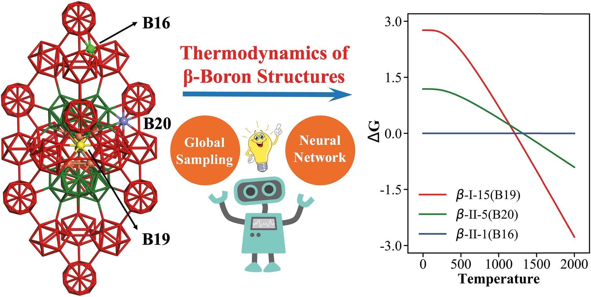 Machine learning behind beta boron bonding breakthrough | Research ...