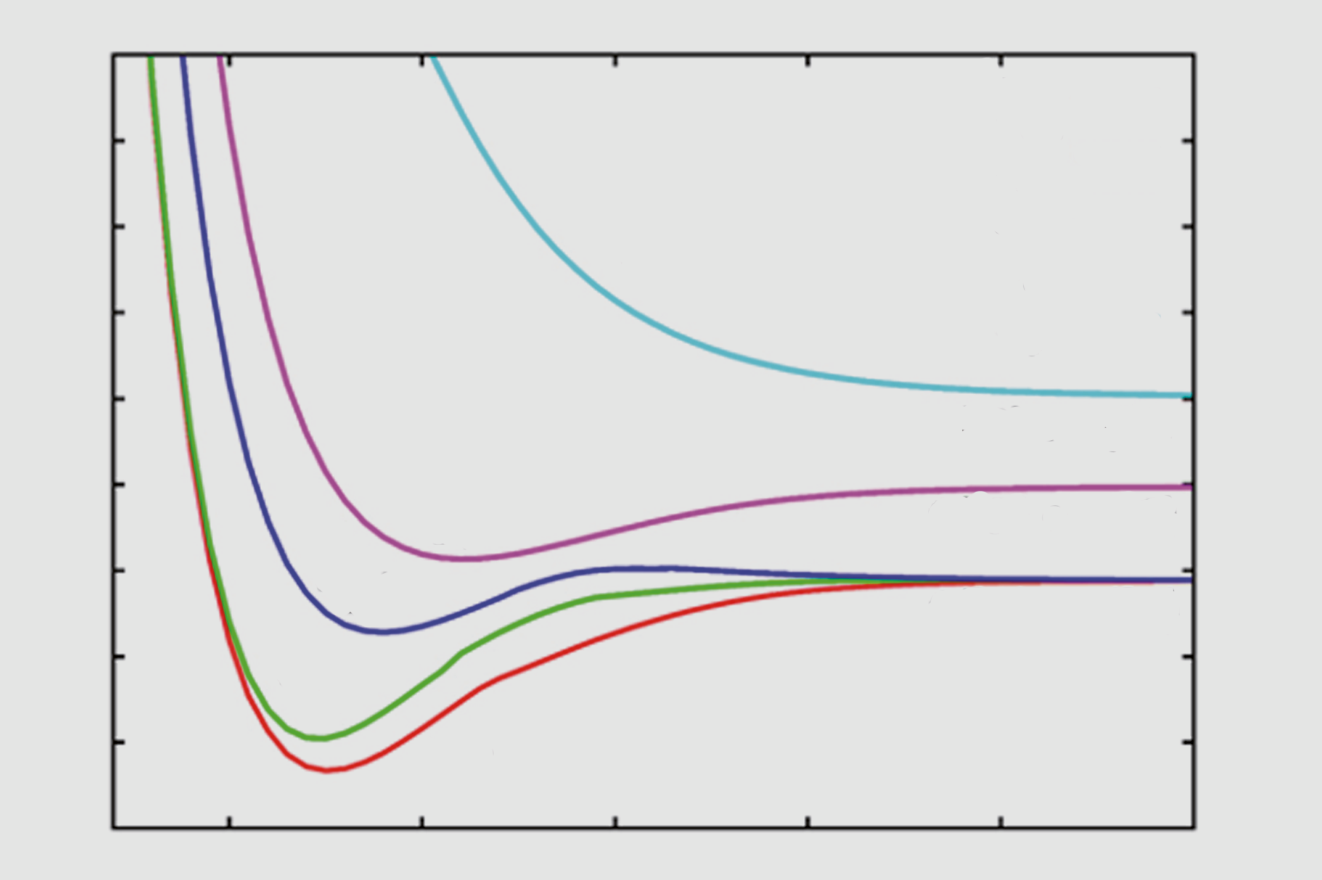 Excited state potential energy curves reignite diatomic carbon’s bond ...
