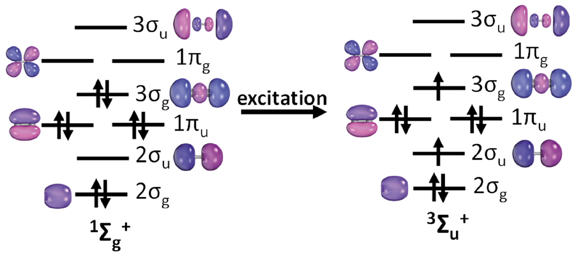 Excited state potential energy curves reignite diatomic carbon’s bond ...