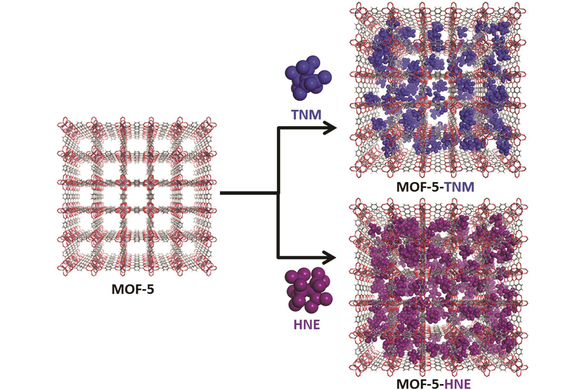 Oxidants help prime explosive MOFs | Research | Chemistry World