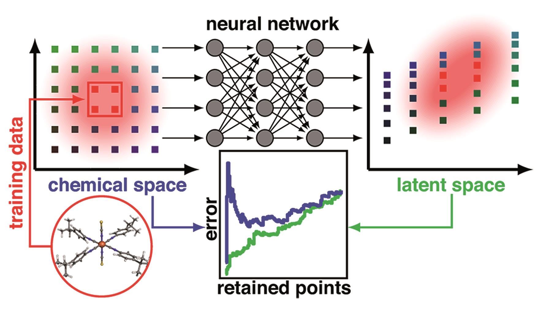 Uncertainty metric builds confidence in machine learned-chemistry ...