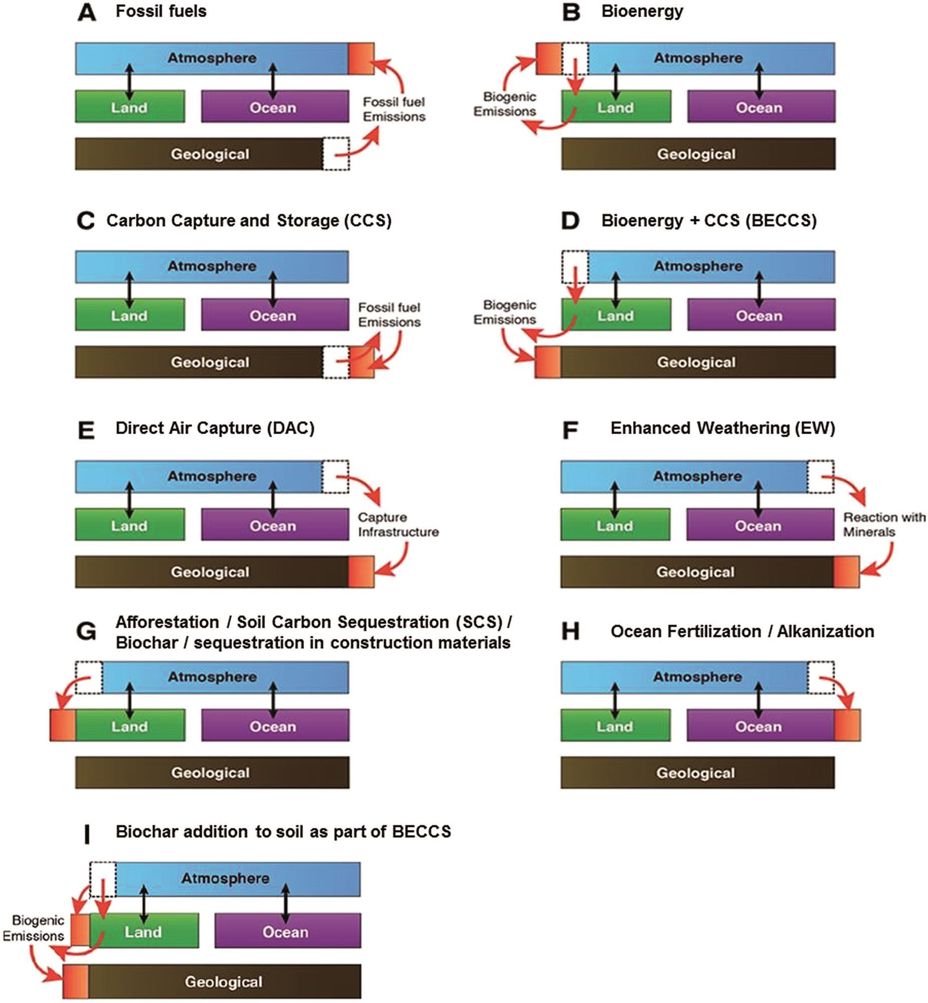 Quantifying UK carbon reduction potential | Research | Chemistry World