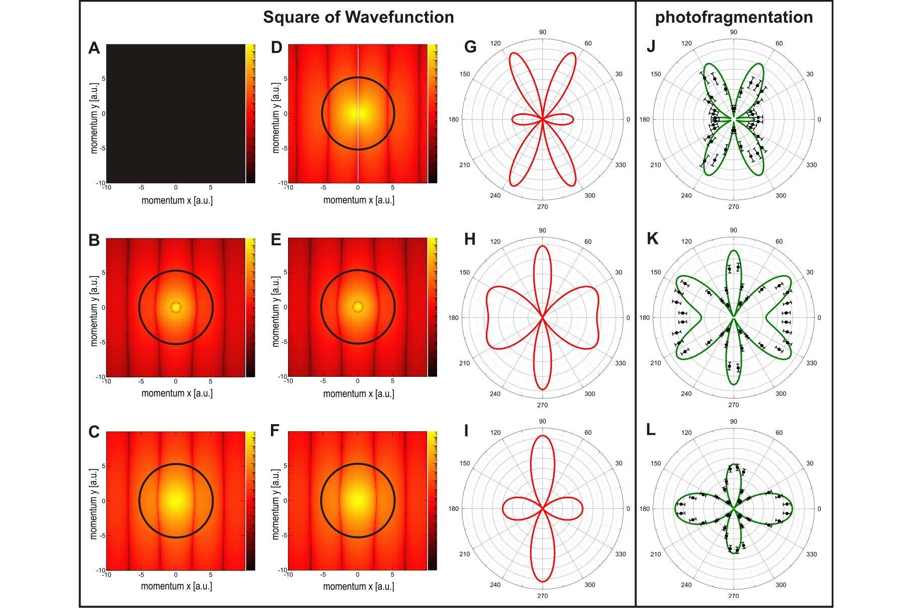 First pictures of hydrogen molecule wave function unveiled | Research ...
