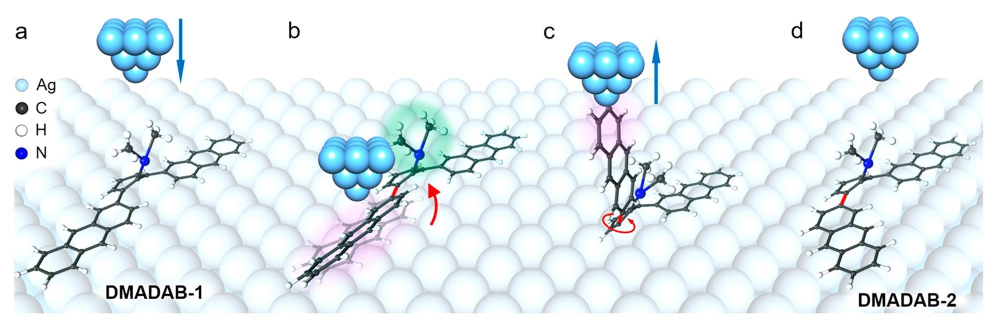 Mechanical force used to trigger isomerisation in 3D molecule ...