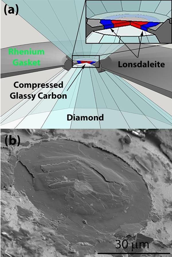 Anvil cell squeezes carbon into hexagonal diamond | Research ...