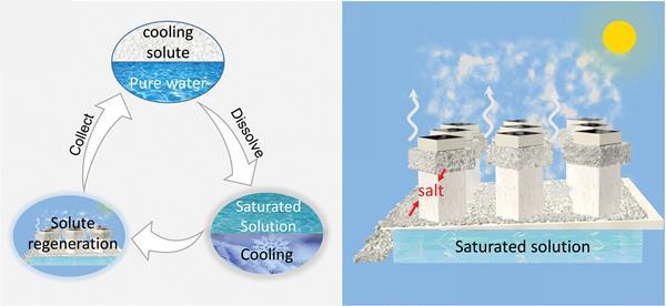 System combines salt and sunlight for off-grid cooling | Research ...