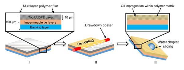 Oil-infused plastic gives ketchup the slip | Research | Chemistry World