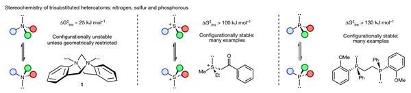 New example of molecular chirality discovered | Research | Chemistry World