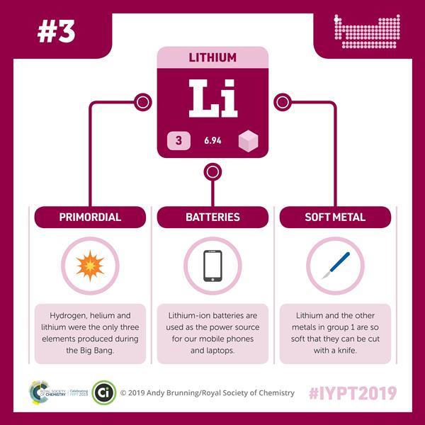 Lithium | Podcast | Chemistry World