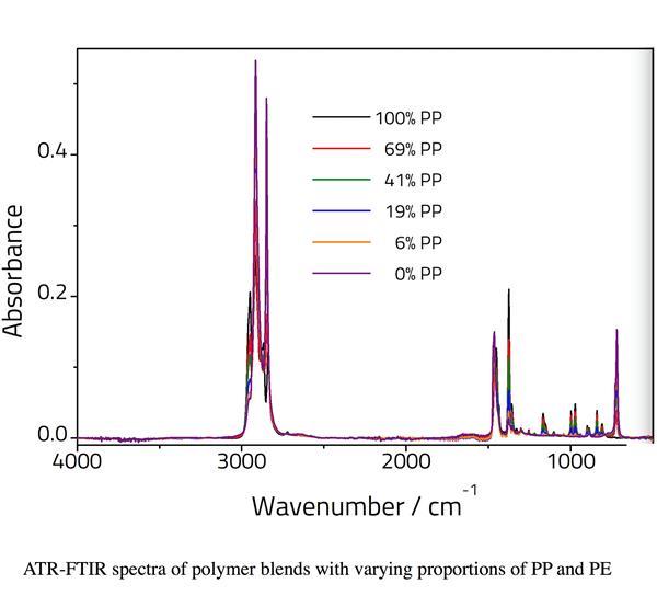 How to quickly identify impurities in plastic materials | Article ...