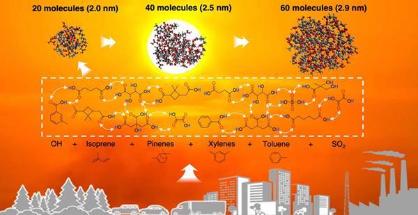 Heat waves that push up atmospheric nanoparticle levels might explain ...