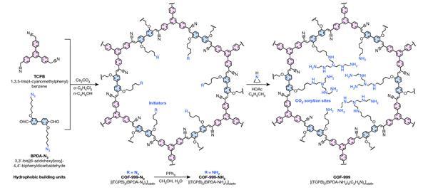 Carbon capture COF shows impressive ability to survive hundreds of ...