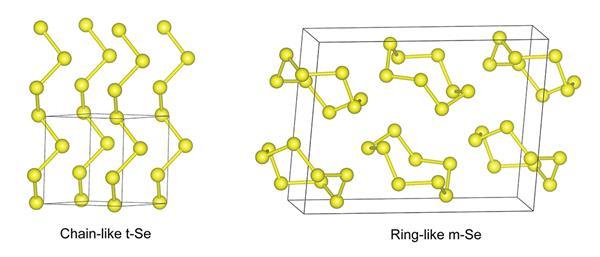 Debate surrounding amorphous selenium’s structure rumbles on | Research ...