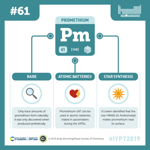 Promethium | Podcast | Chemistry World