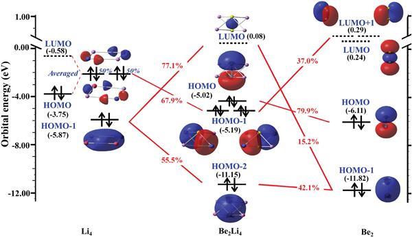 Beryllium double bond predicted | Research | Chemistry World