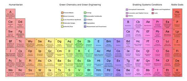 Elements of green chemistry | Opinion | Chemistry World