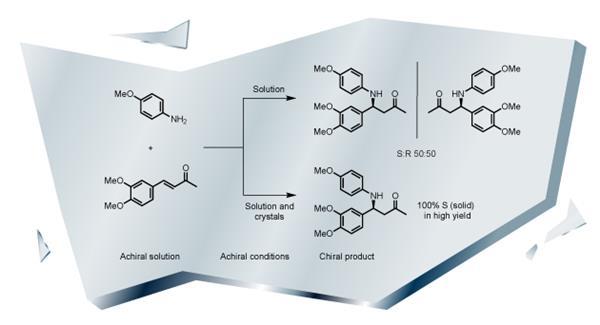 The origin of homochirality | Feature | Chemistry World