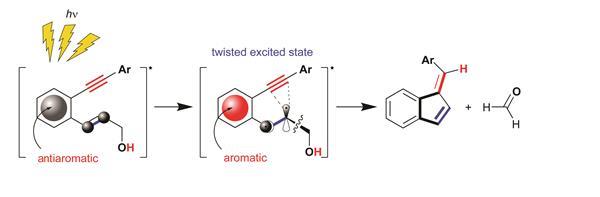 Illuminating antiaromaticity | Feature | Chemistry World