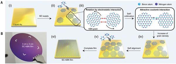 Largest perfect 2D crystal ever made from boron nitride | Research ...
