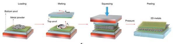 Metal layers just a few angstroms thick display unusual electronic ...