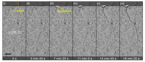 Lithium dendrite understanding will help unpick durability issues of ...