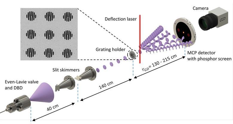 First vortex beam made entirely of atoms | Research | Chemistry World