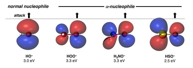Origin of mysterious alpha effect in nucleophilic substitution ...