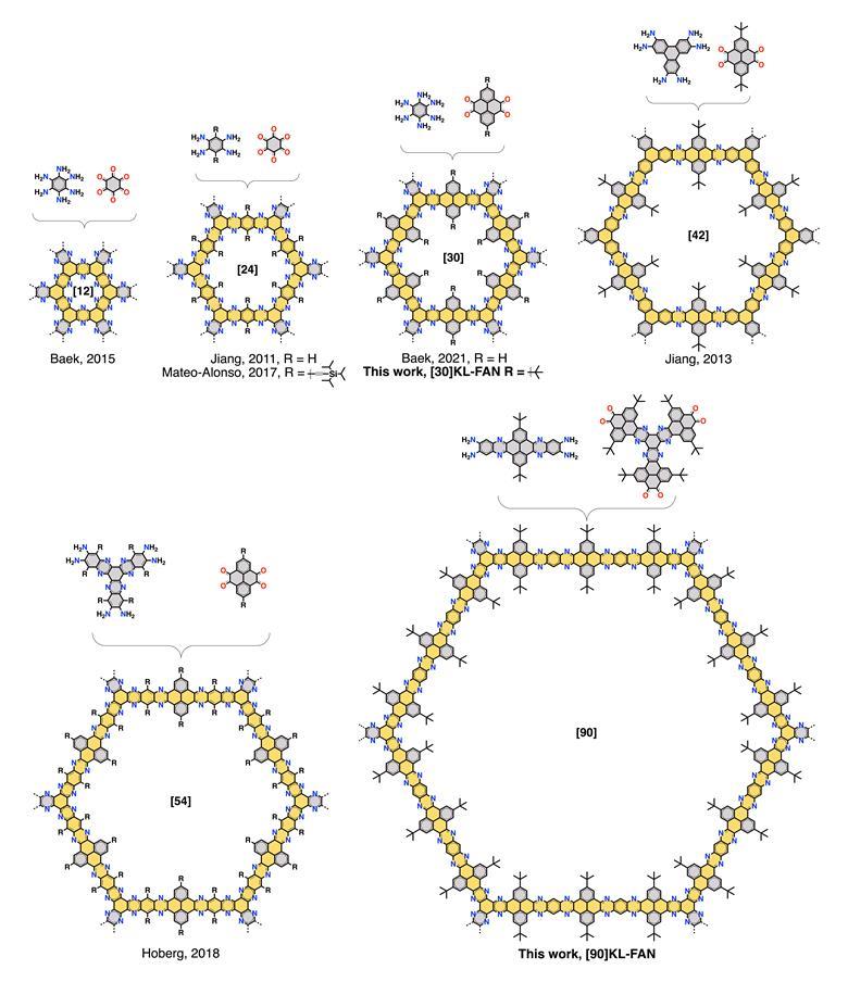 Record-breaking hexagon made out of fused aromatic rings | Research ...