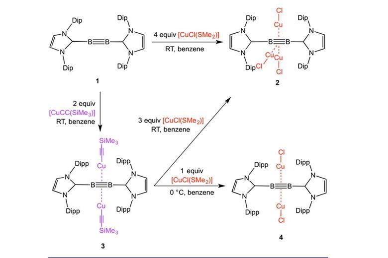 Copper brings glow to triple-bonded boron | Research | Chemistry World