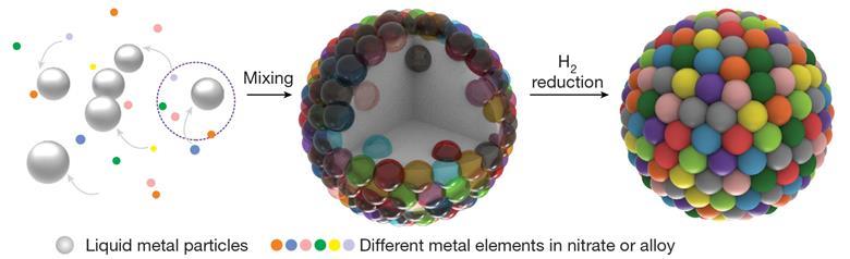 High-entropy alloy nanoparticles made with 17 different metals ...