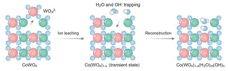 ‘Lasagna-like’ layered structure could triple productivity of water ...