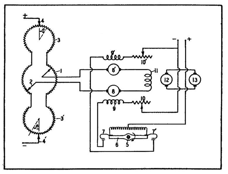Minorsky’s PID algorithm and the control of complex systems | Opinion ...