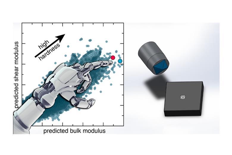 Machine learning makes light work of hard materials | Research ...
