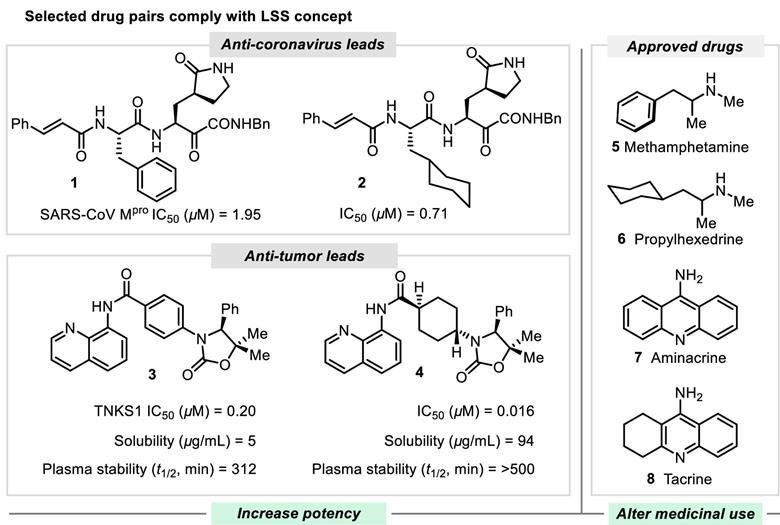 ‘Late-stage saturation’ could improve drugs' effectiveness | Research ...