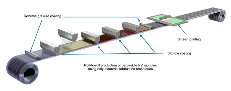 First entirely roll-to-roll system points way to cheap printed ...