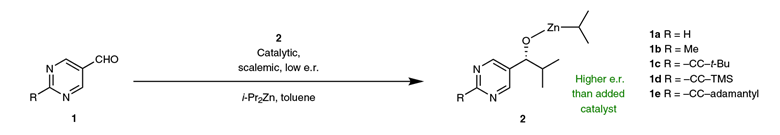 Mirror-symmetry breaking reaction’s mechanism solved after 25 years ...