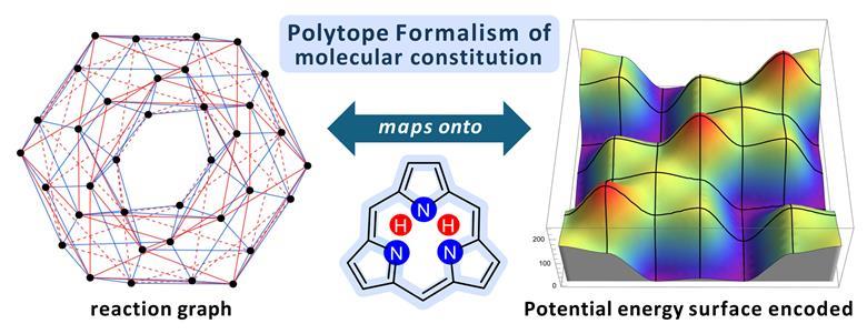 Polytope formalism offers a new way to chart chemical space | Research ...