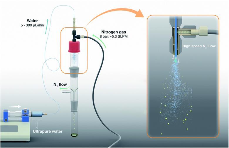 Explainer: What are water microdroplets and why are chemists talking ...