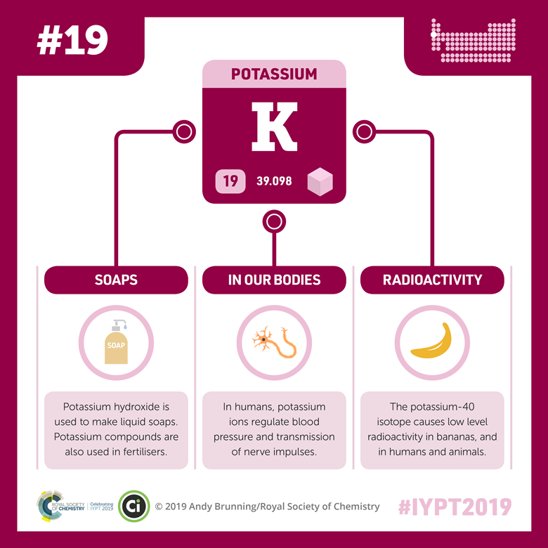 Potassium | Podcast | Chemistry World