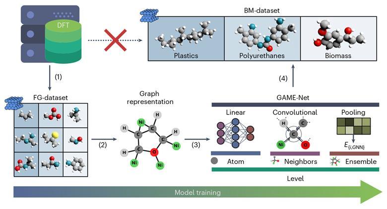 New neural networks calculate catalysts’ adsorption energy ‘with lightning-fast speed ...