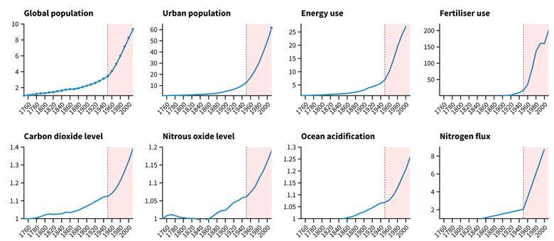 Marking the Anthropocene | Feature | Chemistry World