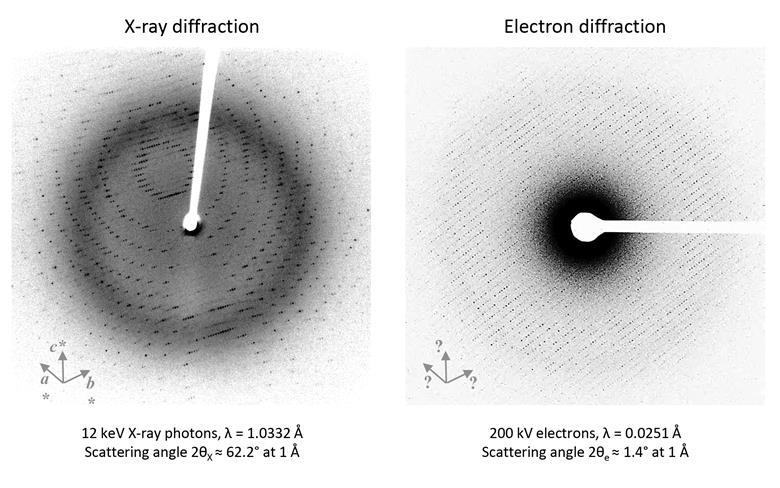 Microcrystal electron diffraction promises a revolution in study of proteins, small molecules ...