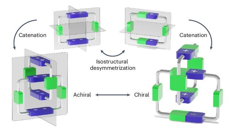 Catenane with tuneable mechanical chirality created | Research ...