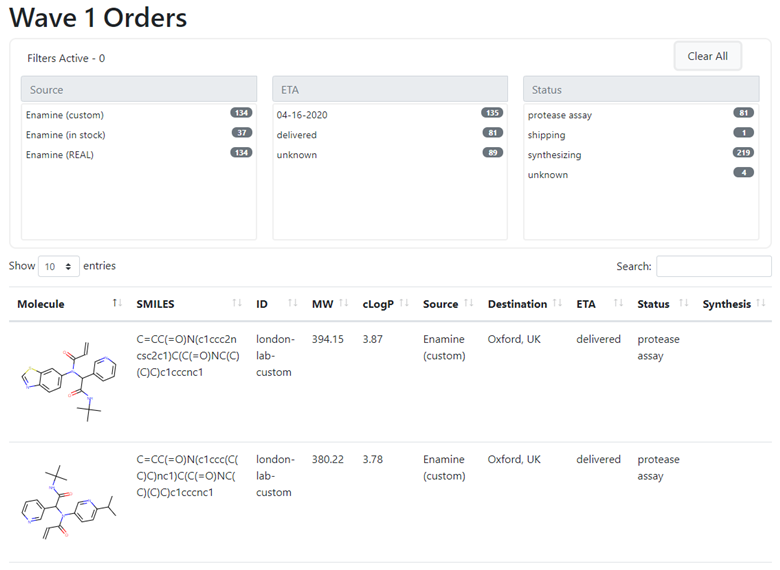 PostEra points its synthesis algorithm at coronavirus | Business ...