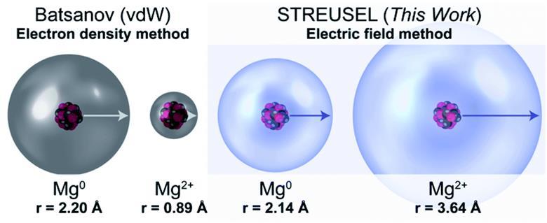 Electric fields bring new dimension to debate on atomic size | Research ...