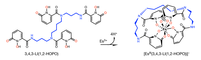 Half the world’s supply of element 99 used to reveal its chemical ...