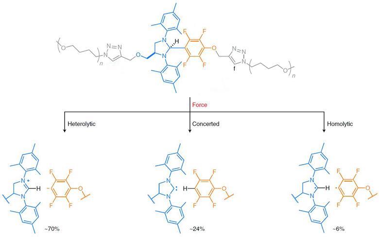 Triple mechanochemistry mechanism might be a first for organic ...